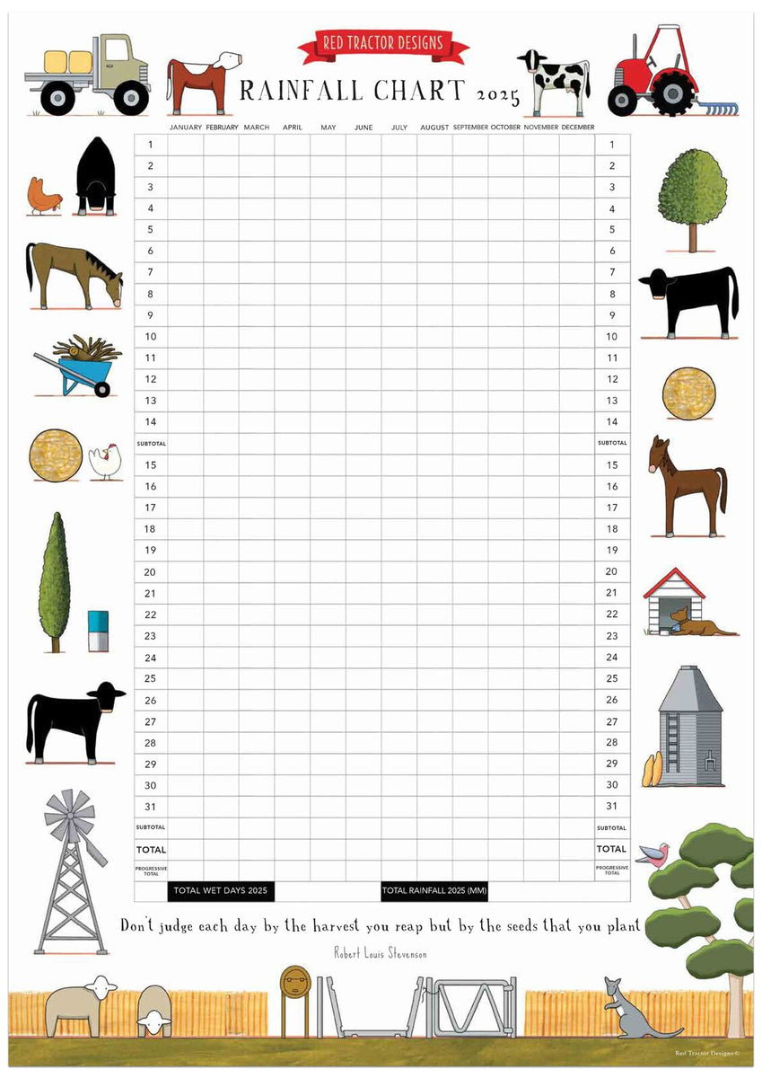 Red Tractor Designs Rainfall Chart – Monty & Moo